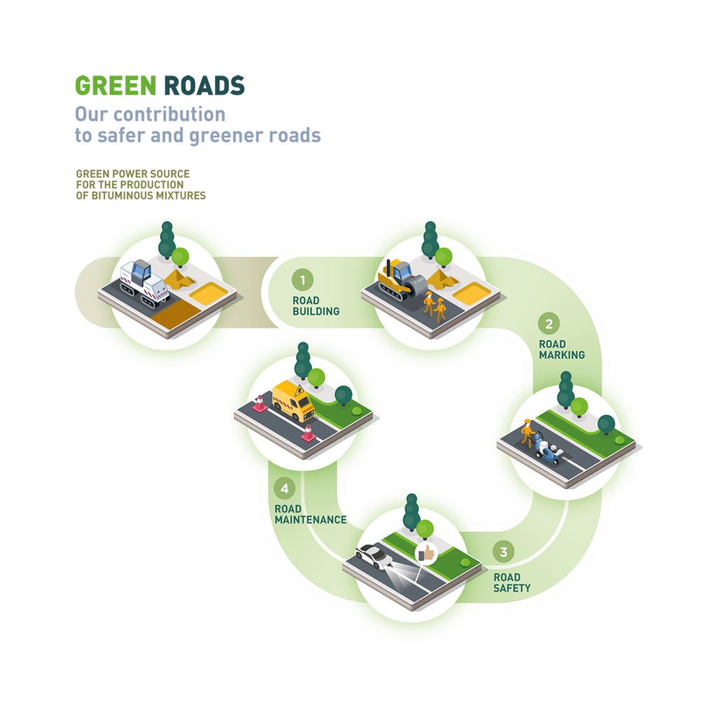 Plant-based resins for maintaining road networks by DRT